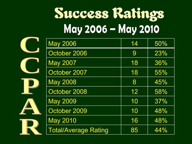 All about CCPAR | PPT