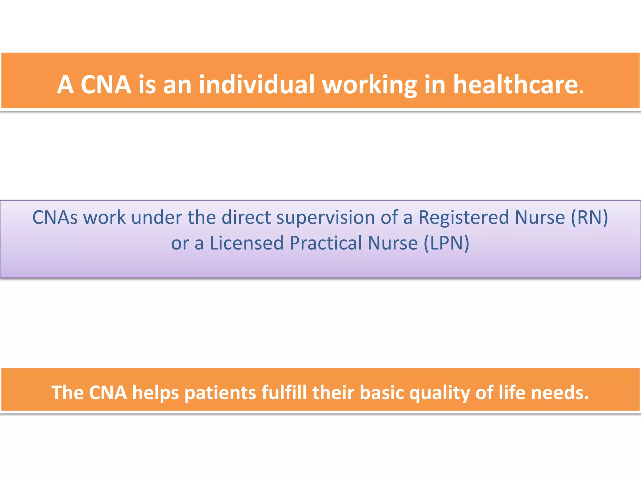 All About Certified Nursing Assistant | PPSX