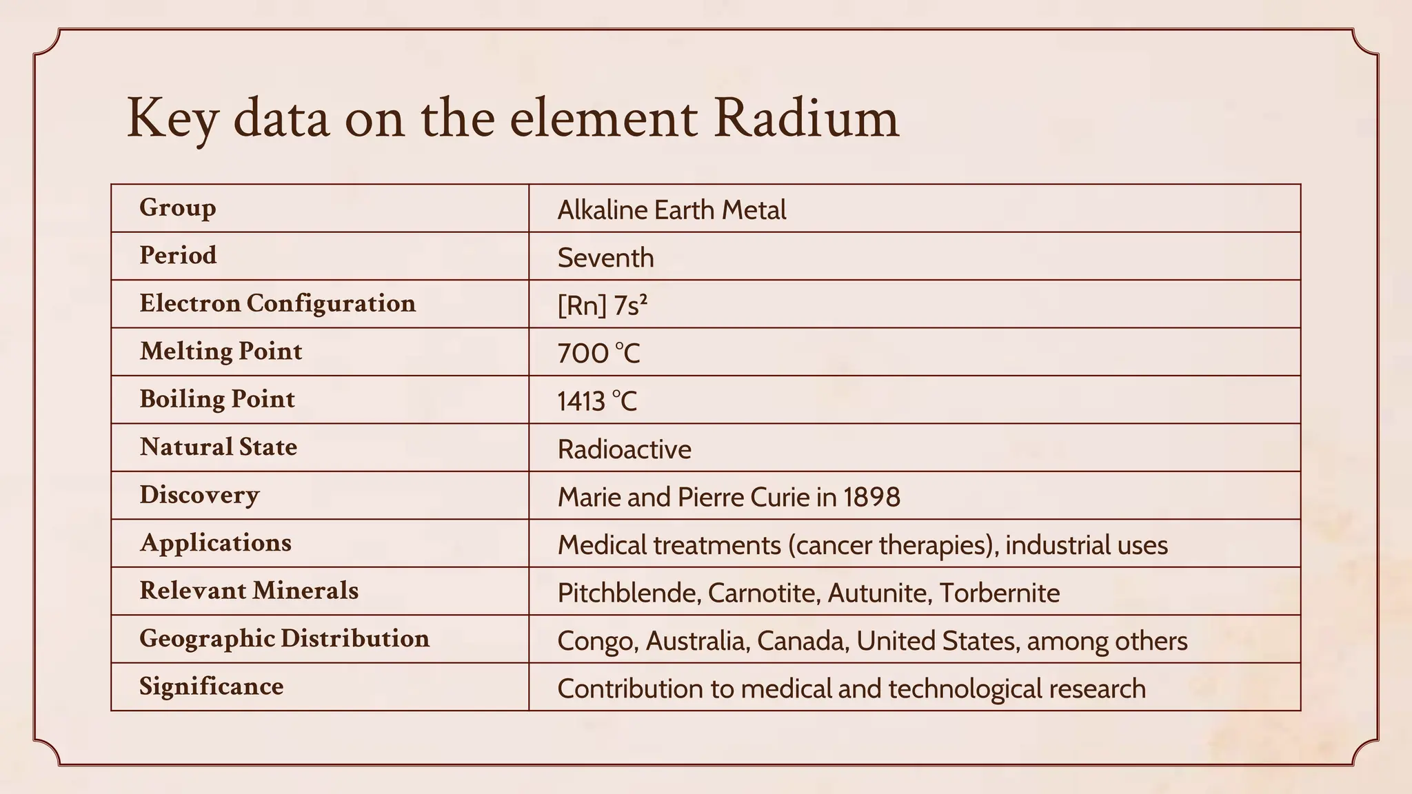 All About Chemical Element Radium by Slidesgo.pptx