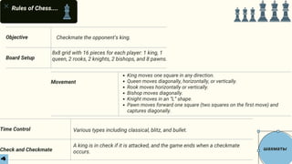 All about Chess - History and Scope.pdf