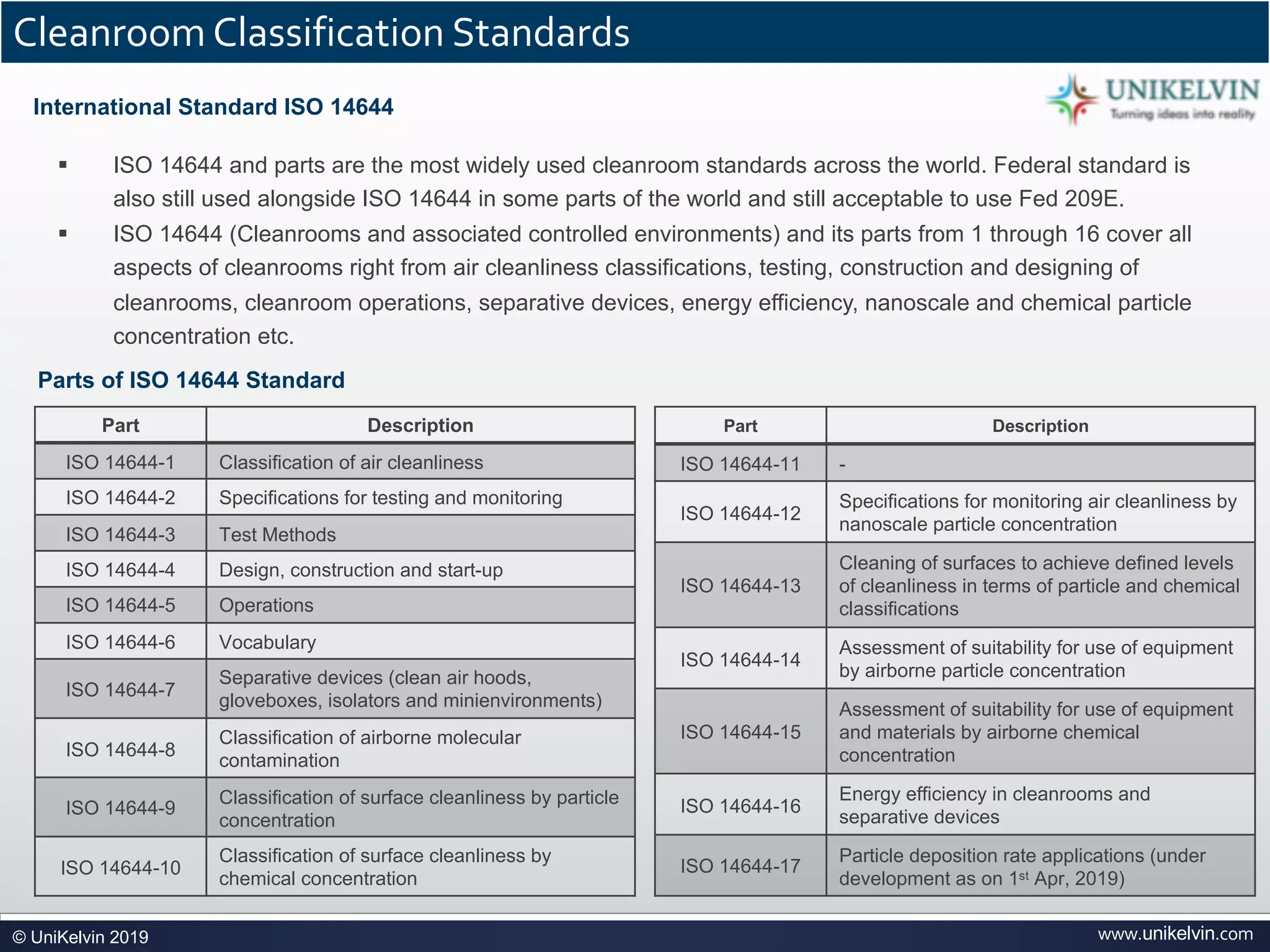 Introduction to cleanrooms | PDF