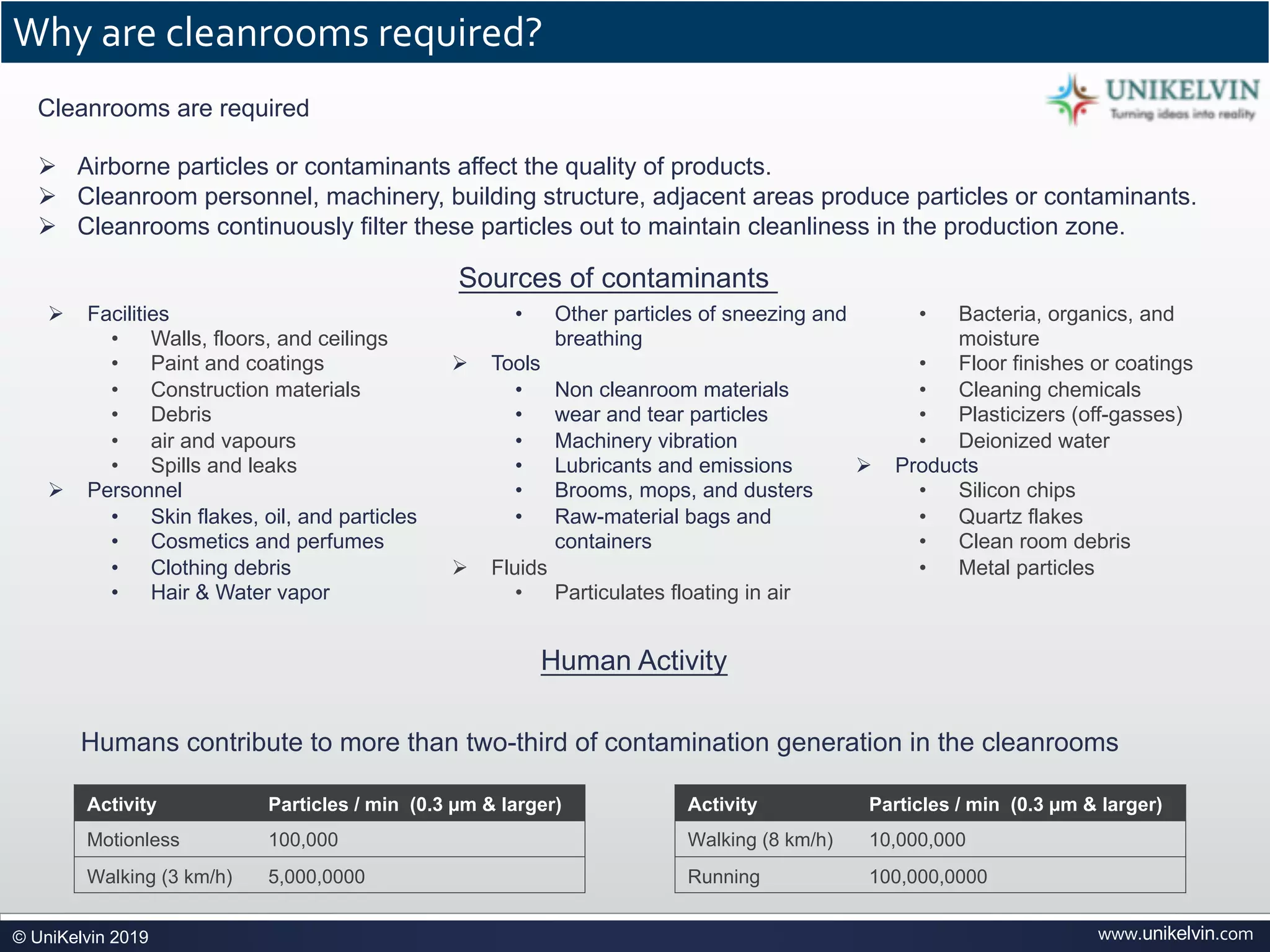 Introduction to cleanrooms | PDF