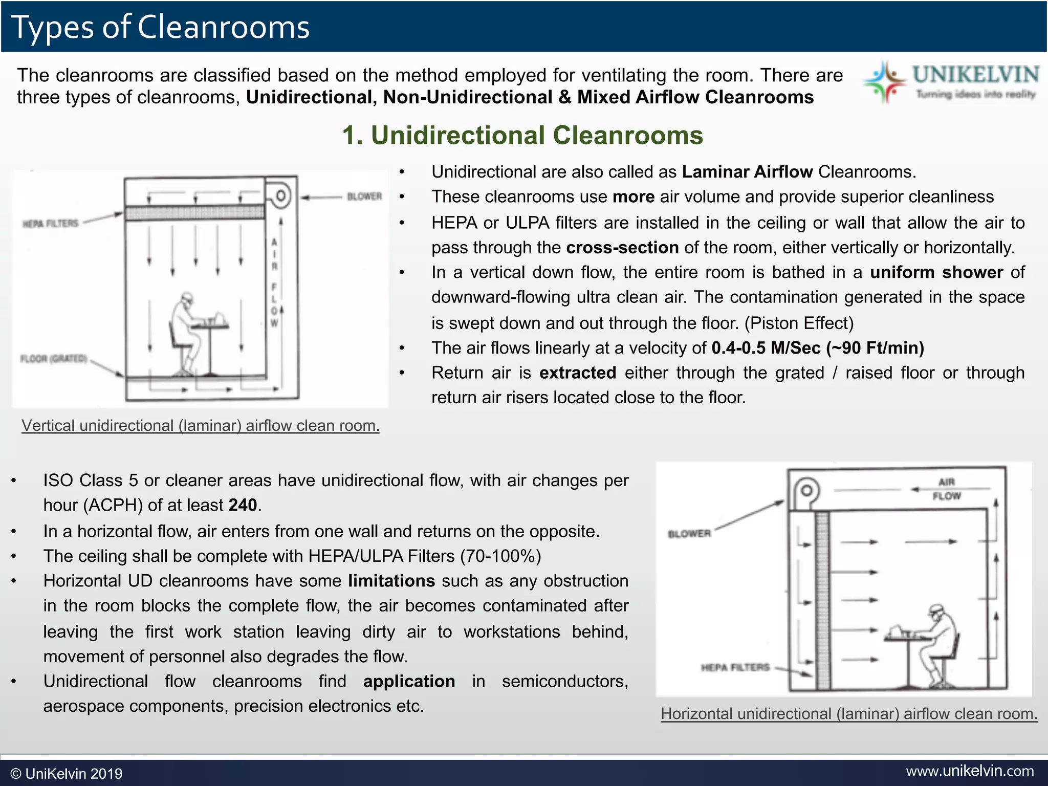 Introduction to cleanrooms | PDF