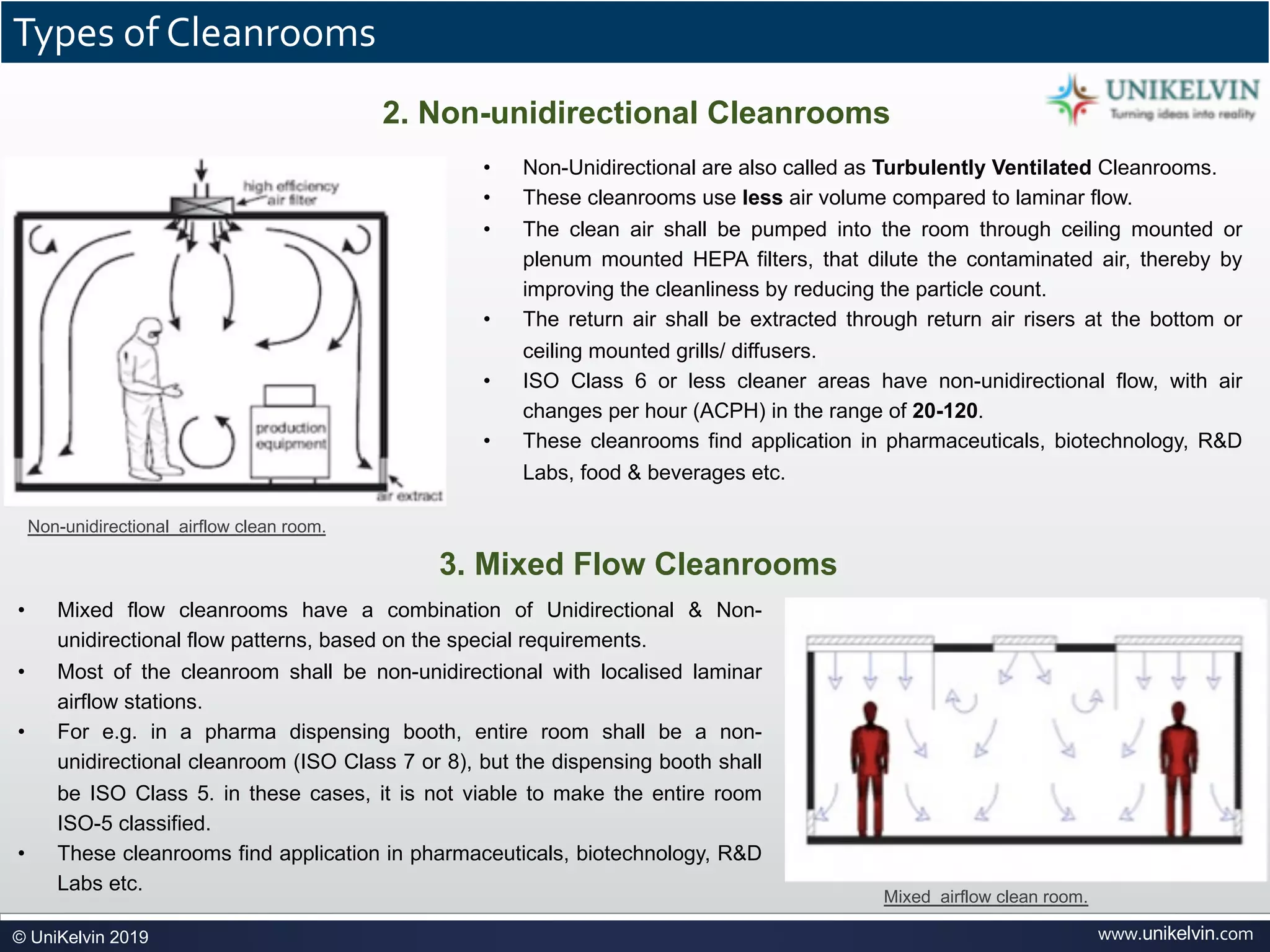 Introduction to cleanrooms | PDF