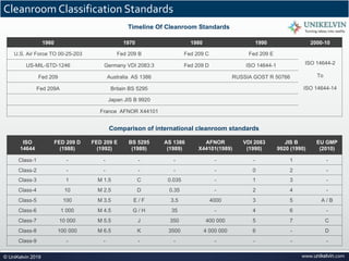 Introduction to cleanrooms | PDF