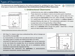 Introduction to cleanrooms | PDF