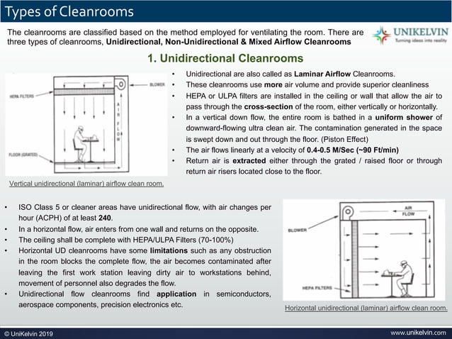 Introduction to cleanrooms | PDF