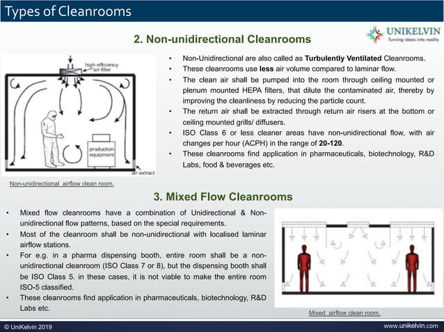 Introduction to cleanrooms | PDF