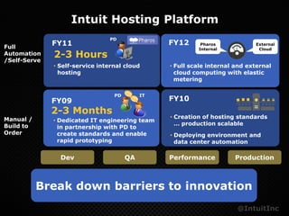 Fueling Innovation and Growth in the Cloud | PPT