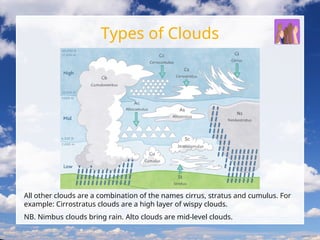 All About Clouds Presentation lesson for Grade 5 | PPT