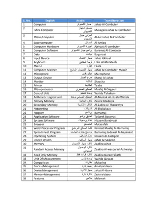 All about computers english arabic words | DOCX