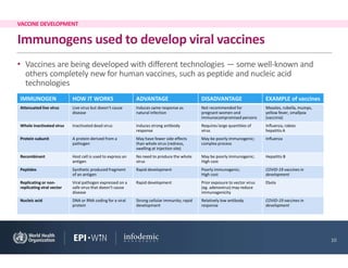 All about Covid-19 Vaccine Development | PDF
