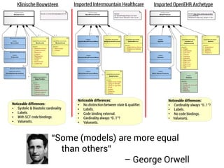 UMCG All about data 2014 World of Clinical Information Models CIMI | PPT