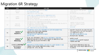 All about Data Center Migration Session 1. 오비맥주 사례로 알아보는 DC 마이그레이션 전략 | PDF