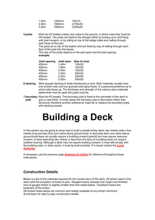 All about decking | PDF