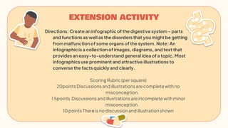 All About Digestion Lesson GRADE 8.pptx