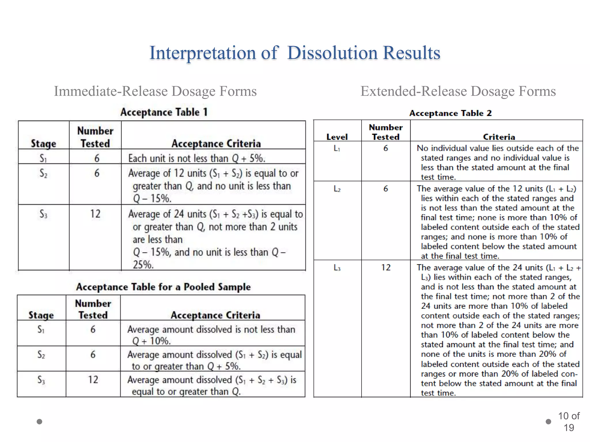 Dissolution Technique in pharmaceutical industry | PPTX