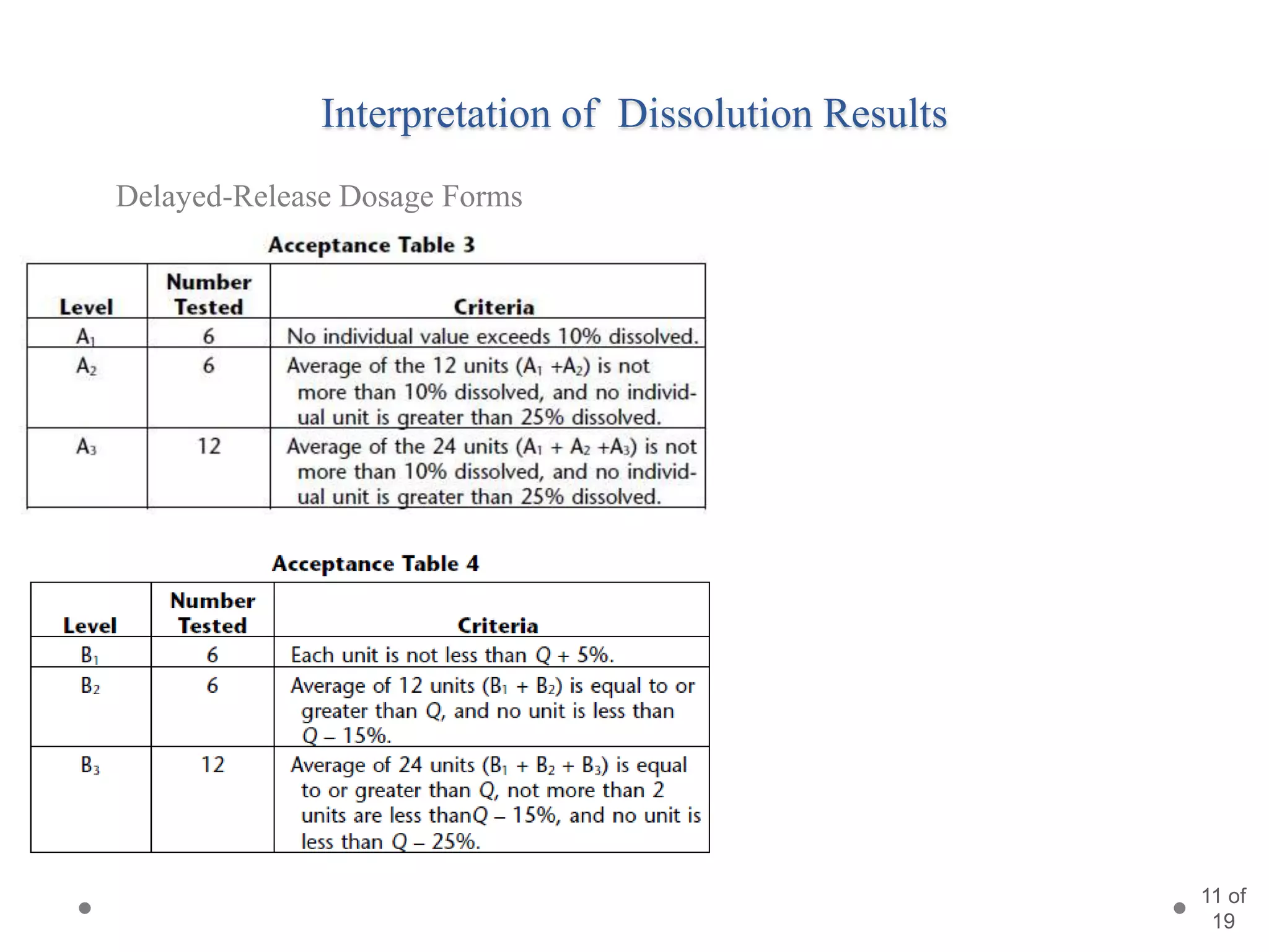 Dissolution Technique in pharmaceutical industry | PPTX
