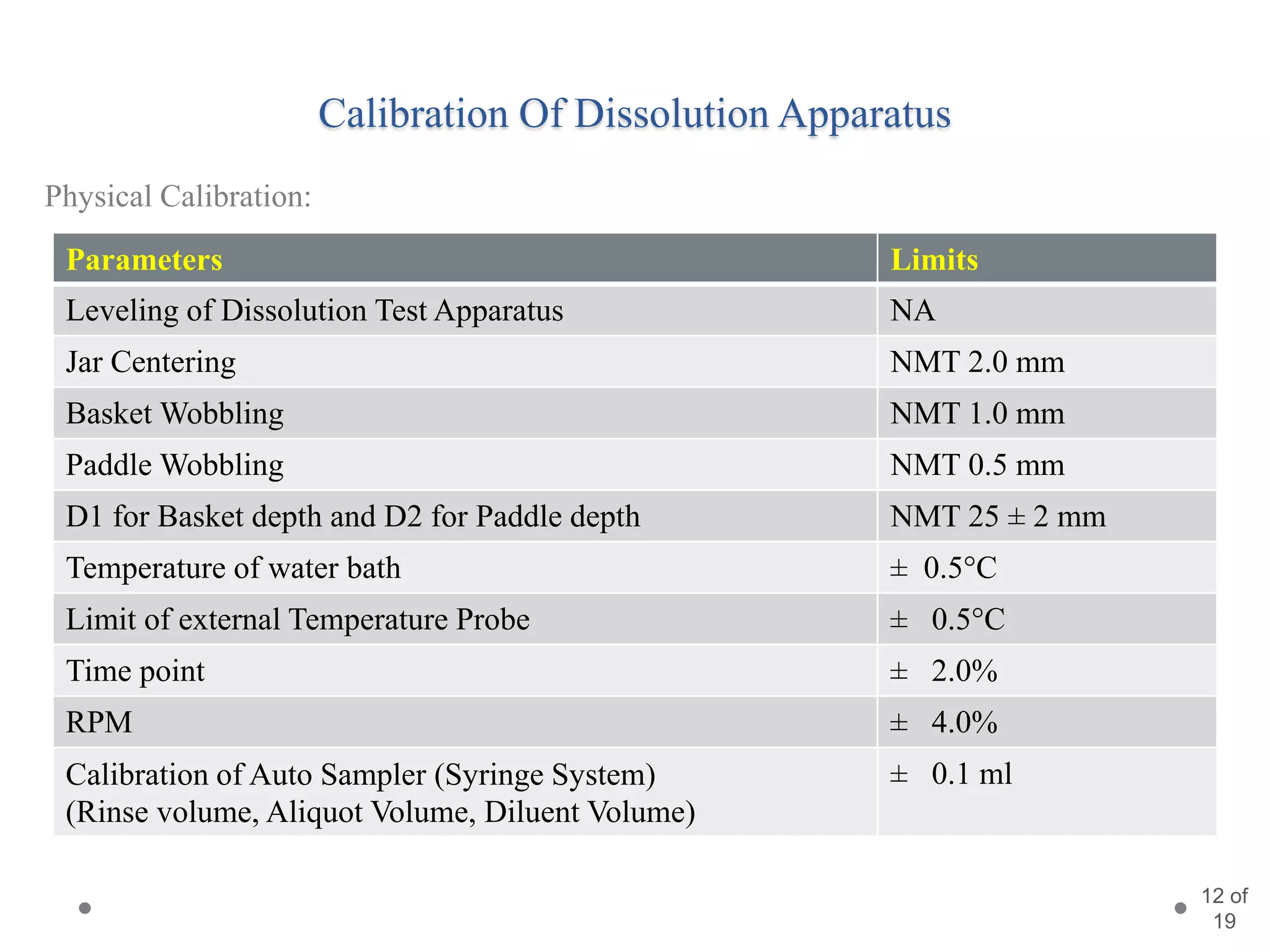 Dissolution Technique in pharmaceutical industry | PPTX