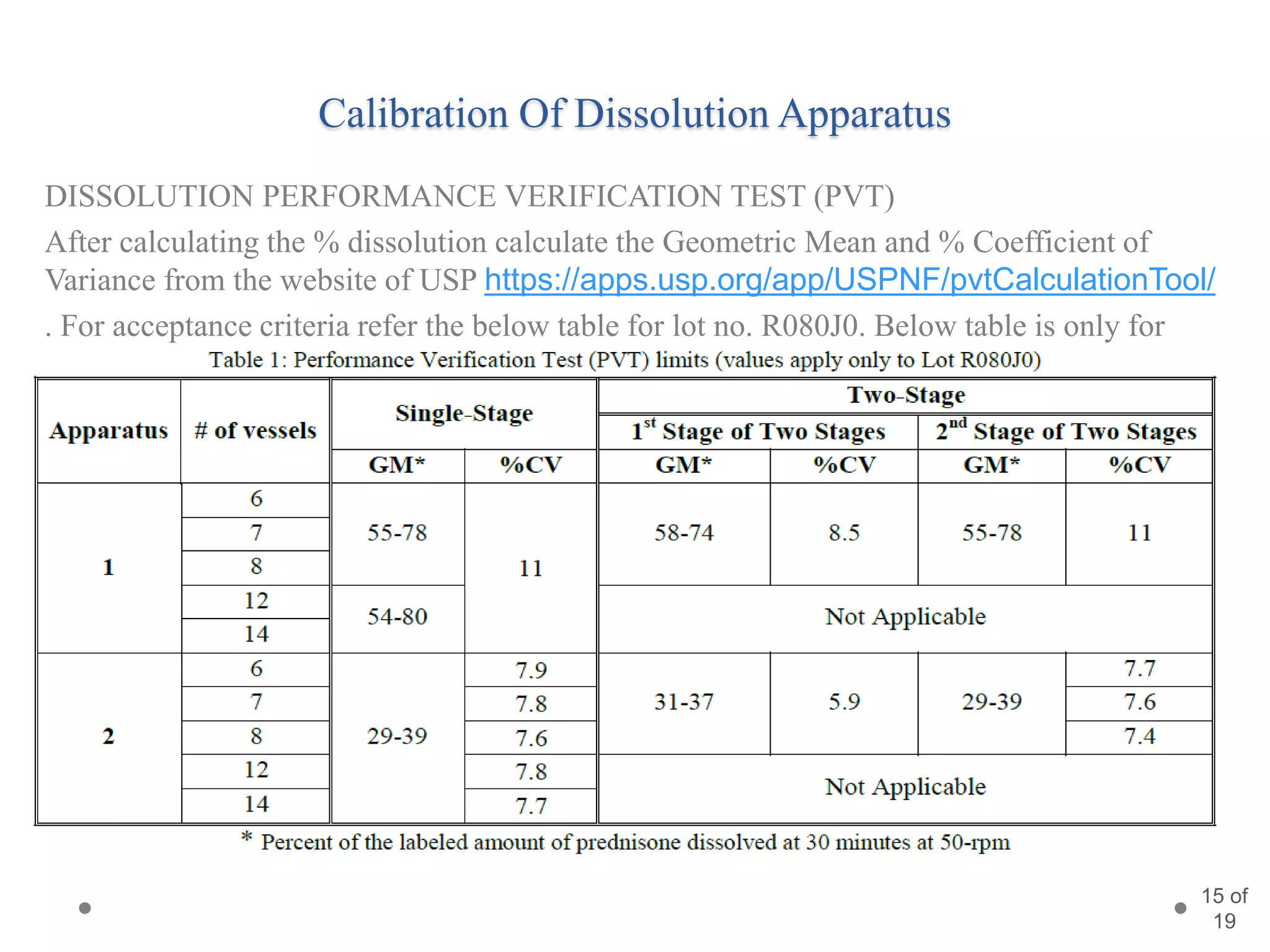 Dissolution Technique in pharmaceutical industry | PPTX