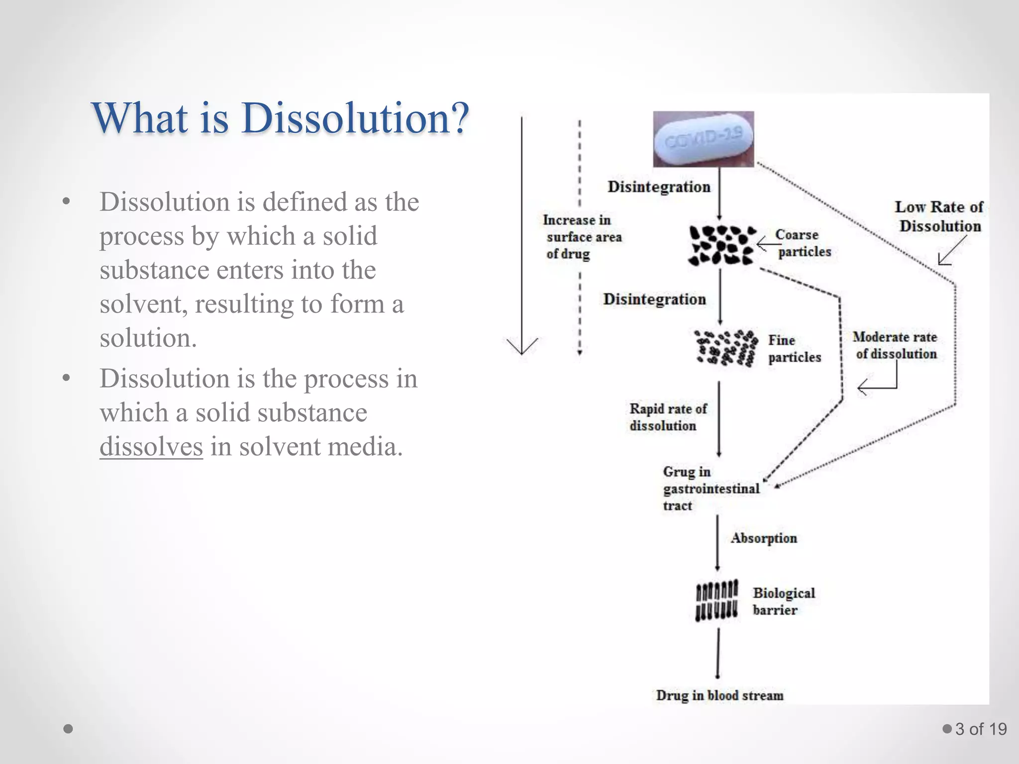Dissolution Technique in pharmaceutical industry | PPTX
