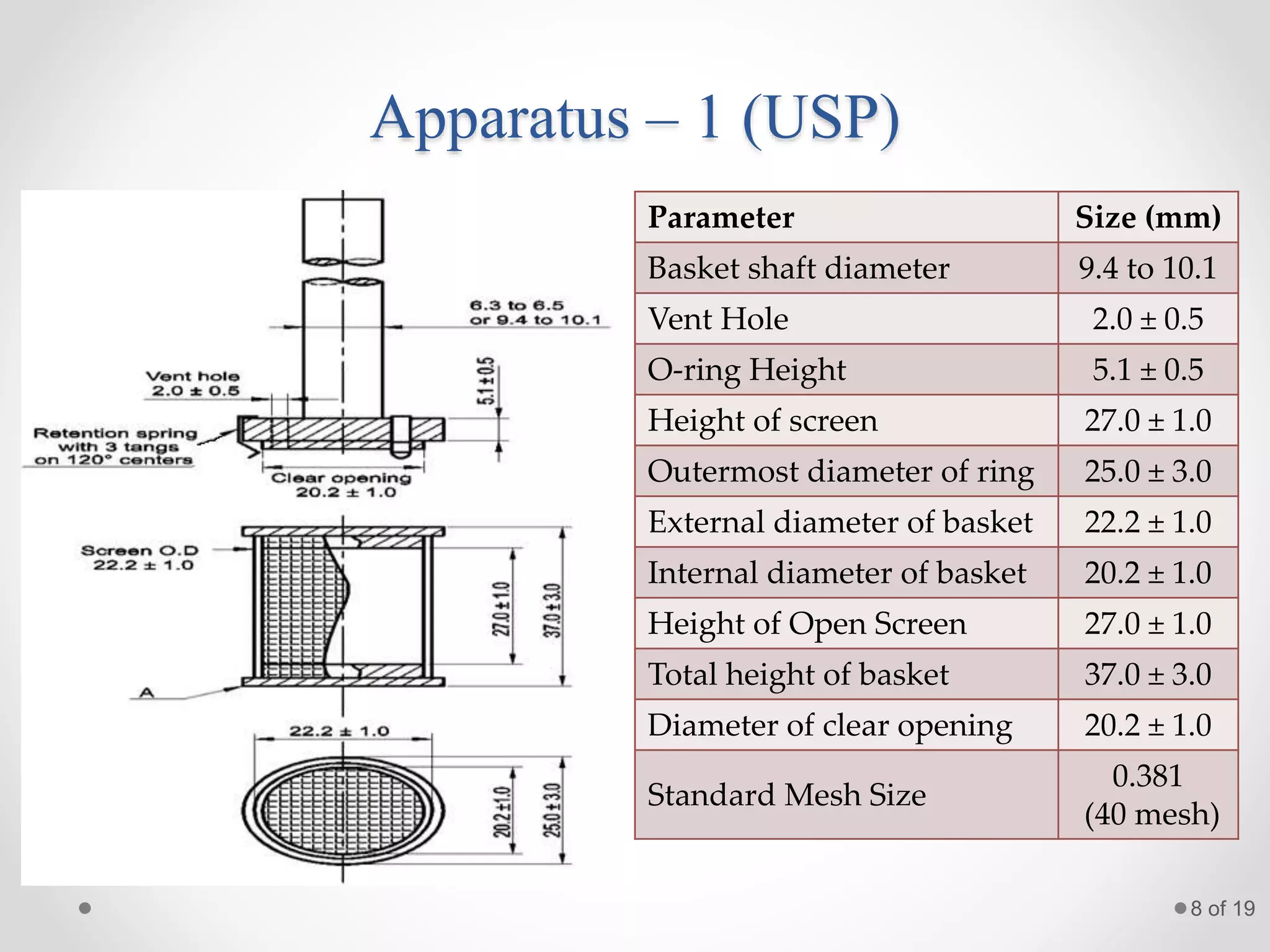 Dissolution Technique in pharmaceutical industry | PPTX