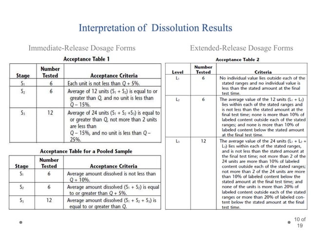 Dissolution Technique in pharmaceutical industry | PPTX