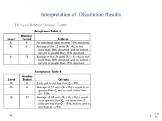 Dissolution Technique in pharmaceutical industry | PPTX