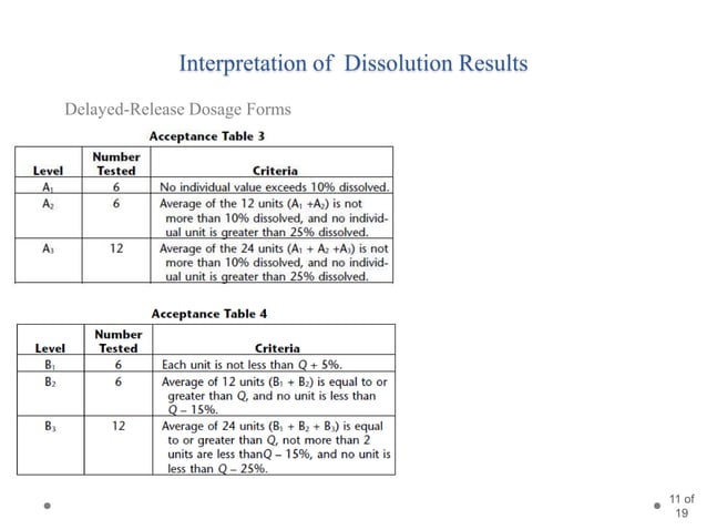 Dissolution Technique in pharmaceutical industry | PPTX