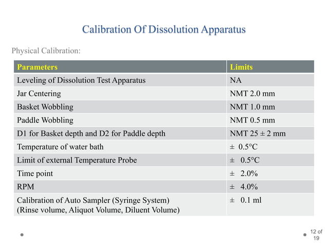 Dissolution Technique in pharmaceutical industry | PPTX