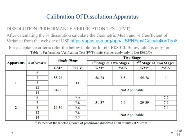Dissolution Technique in pharmaceutical industry | PPTX
