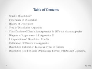 Dissolution Technique in pharmaceutical industry | PPTX