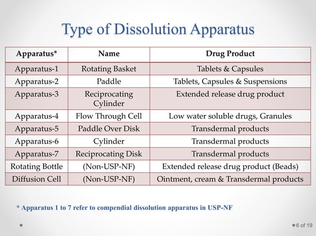 Dissolution Technique in pharmaceutical industry | PPTX