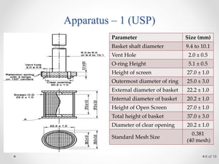 Dissolution Technique in pharmaceutical industry | PPTX