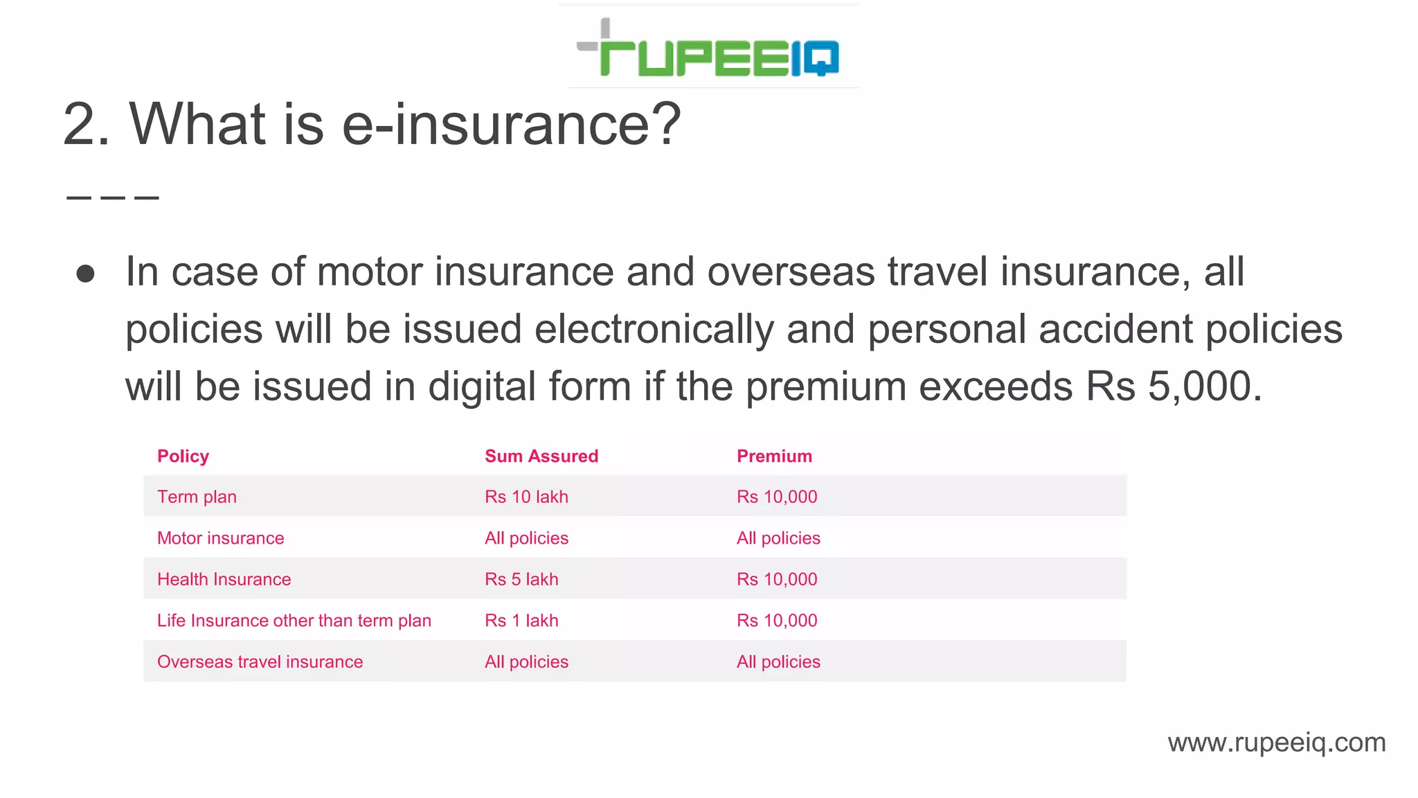 All about e insurance | PPTX