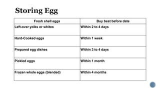 ALL ABOUT EGGS.pptx