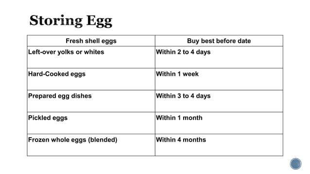 ALL ABOUT EGGS.pptx