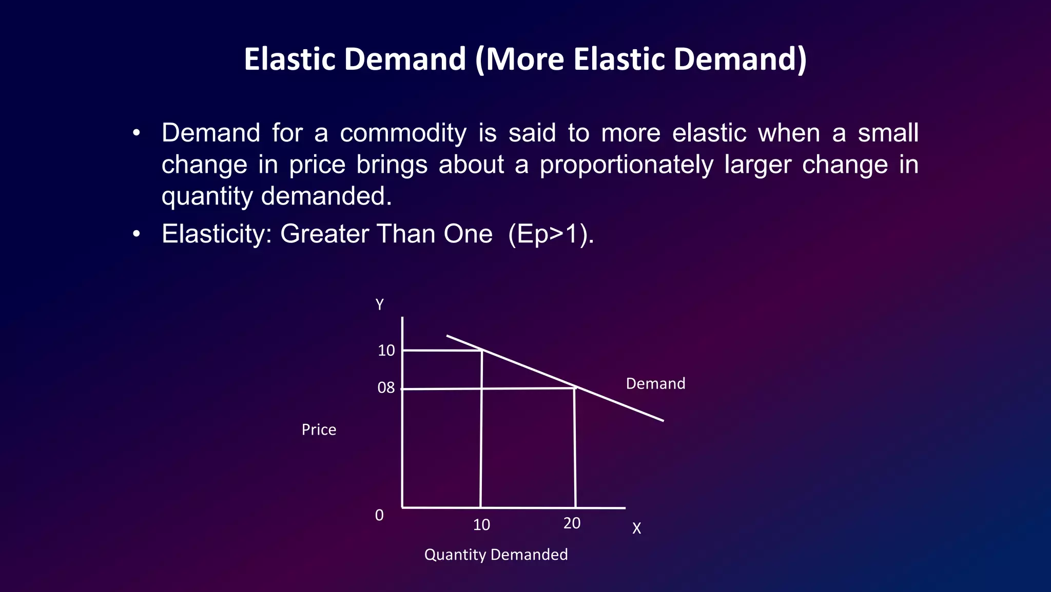 All about elasticity of demand | PPT