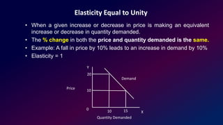 All about elasticity of demand | PPT