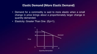 All about elasticity of demand | PPT