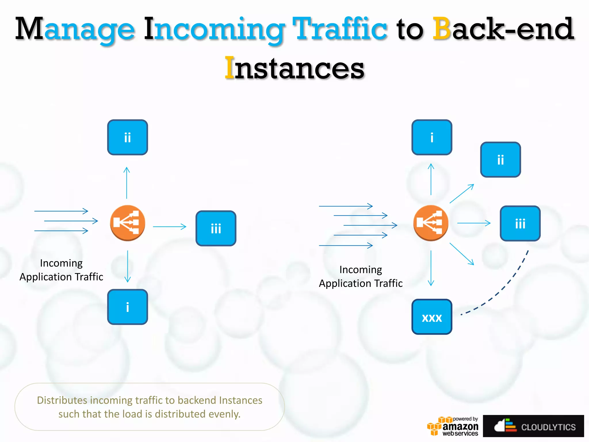 All You Need to Know about AWS Elastic Load Balancer | PDF
