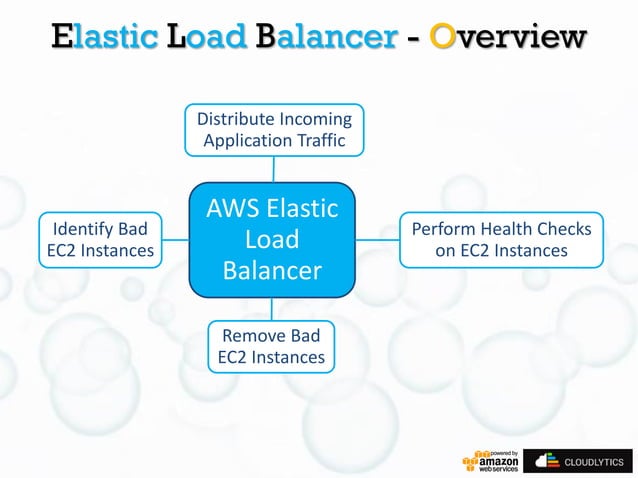 All You Need to Know about AWS Elastic Load Balancer | PDF | Cloud Computing | Internet
