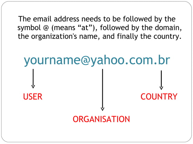 All about email | PPT