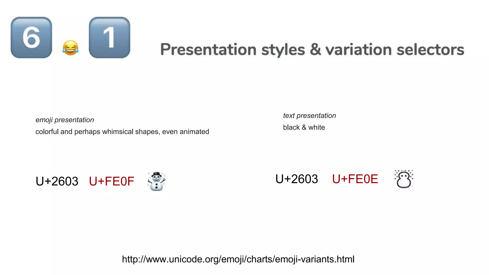 All about emojis | PPTX