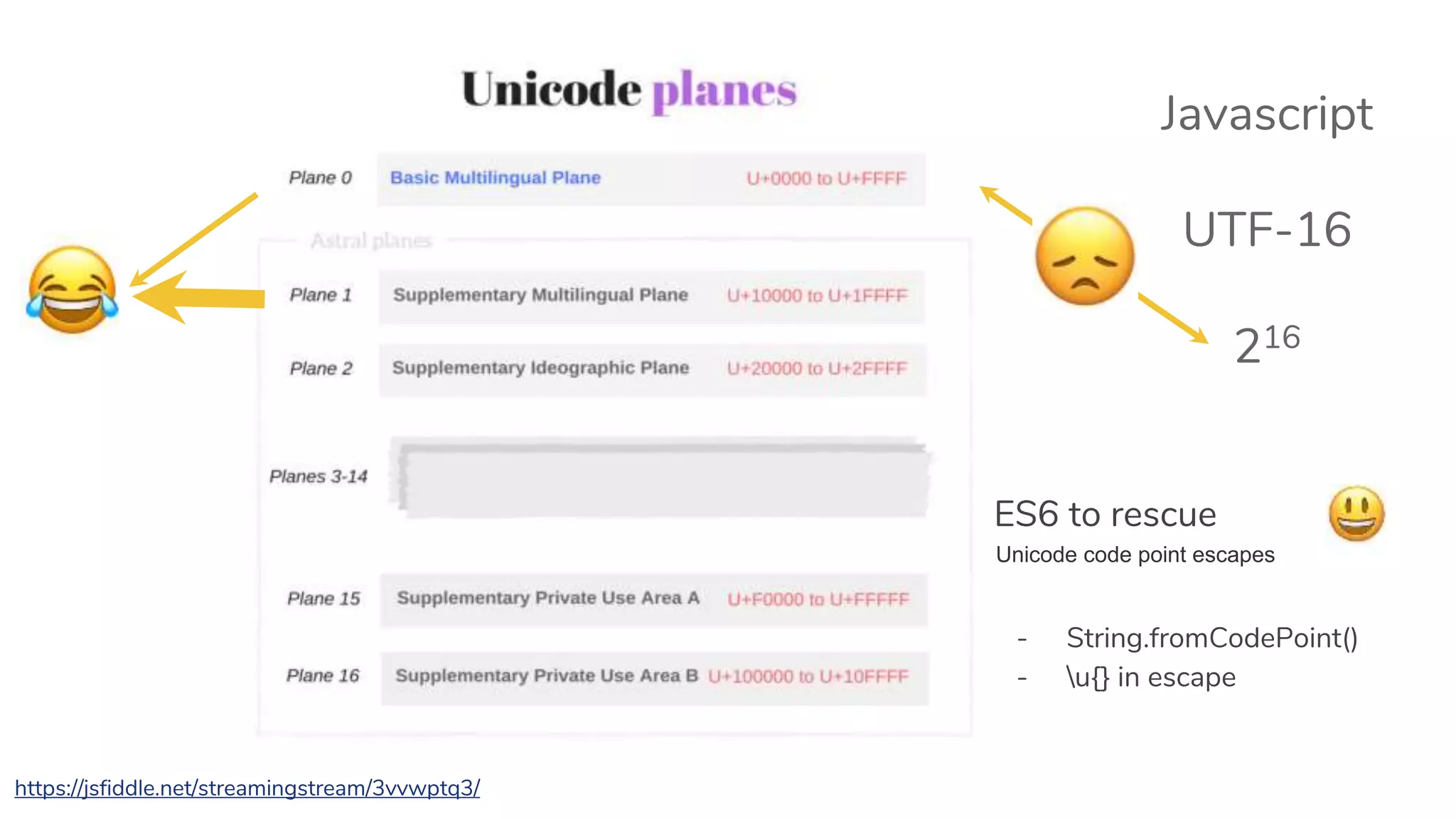 All about emojis | PPTX