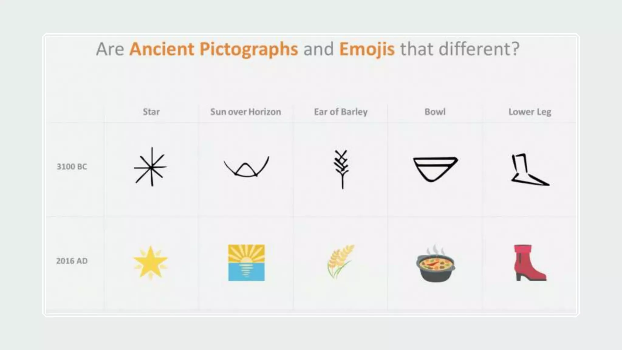All about emojis | PPTX