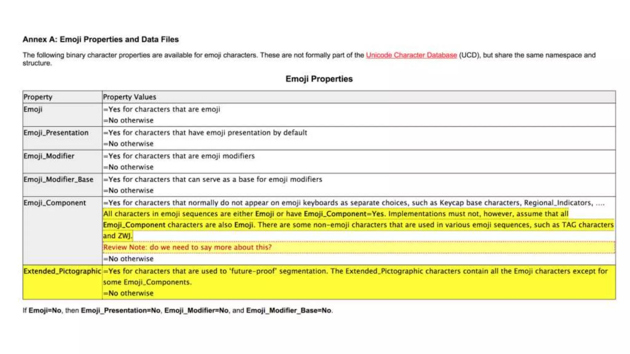 All about emojis | PPTX