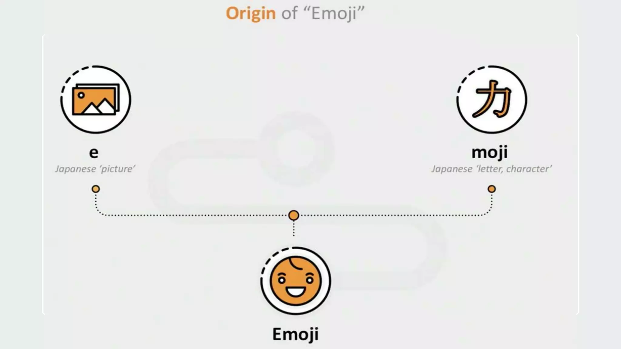 All about emojis | PPTX