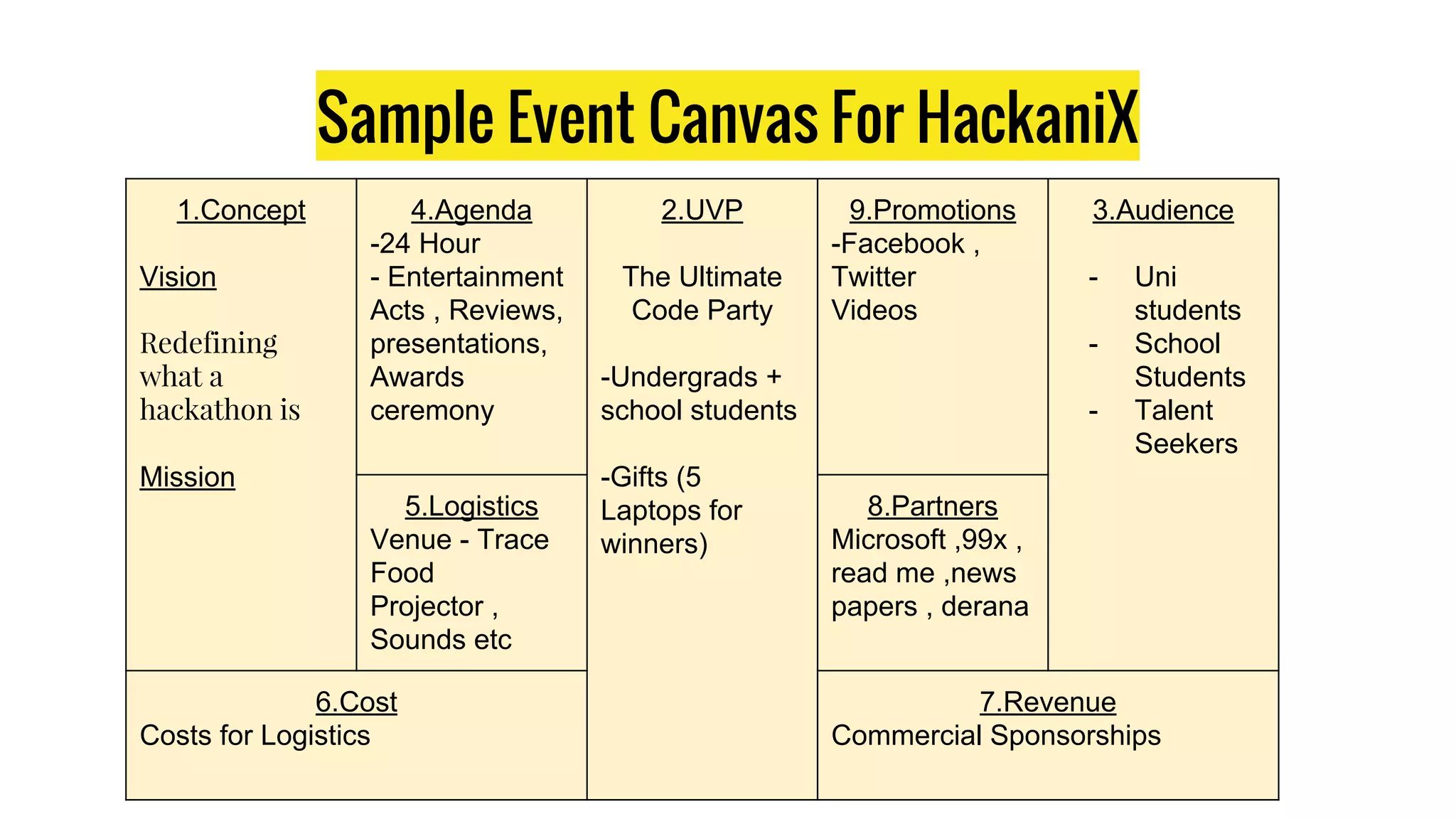 All about events - Event Management Guideline | PPT