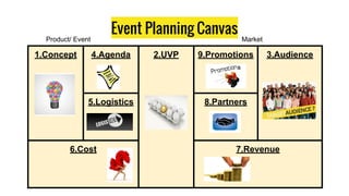All about events - Event Management Guideline | PPT